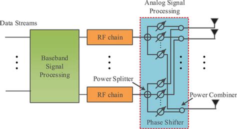 Low‐complexity Unsupervised Learning‐based Hybrid Precoding For Massive
