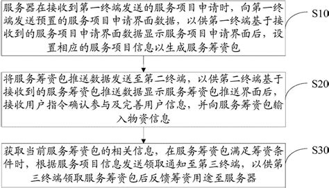 Data Information Processing Method And Server Eureka Patsnap