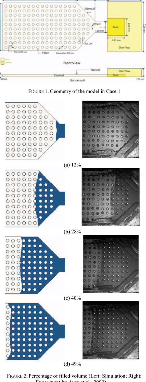 Figure 1 From Practical Aspects For 3d Simulation Of Underfill Encapsulation Semantic Scholar