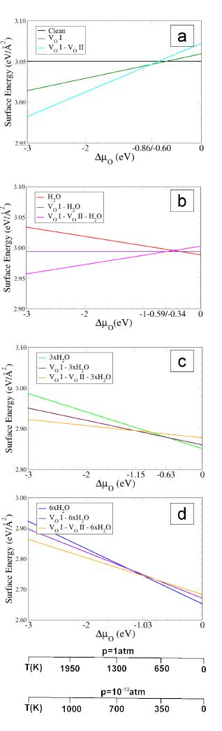 Color Online Phase Diagram Of Anatase Tio 2 101 Stoichiometric A