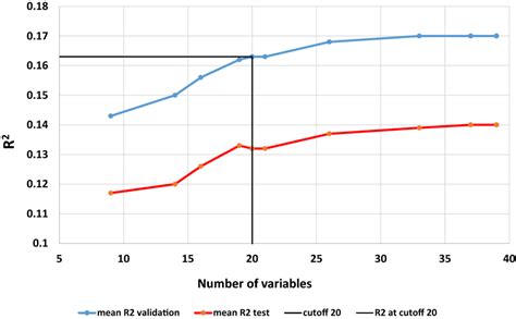 recursive feature elimination rfe for back group mean r² of the