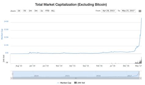 Sergey Frolov On Linkedin Thoughts On Tokens