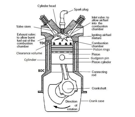 Understanding The Spark Plug In Engine Diagram How It Works And Why It S Important