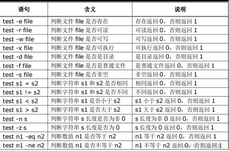 shell脚本基础语言 csdn博客