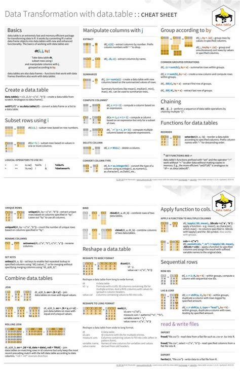 1 Datatable 大数据