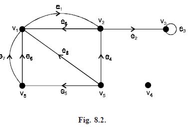 Edges And Vertex Graph Theory Books Skedbooks