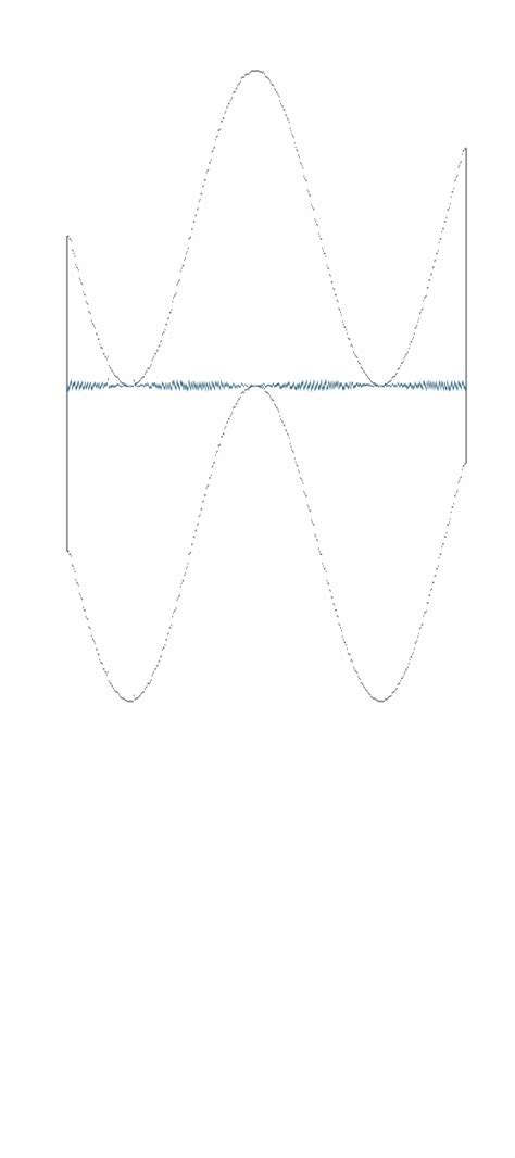 Matlab Making A Sinusoidal Curve In An Image Into A Straight Line In The Output Image Stack