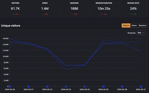 web analytics dashboard docs posthog
