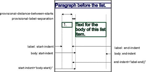 Extensible Stylesheet Language XSL