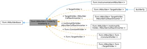 Llvm Llvm Irbuilder Class Template Reference