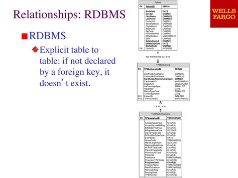 Comparing RDMS to XML Understanding the Differences David Plotkin - ppt ...