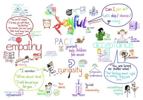 Thrive Kellington Primary School