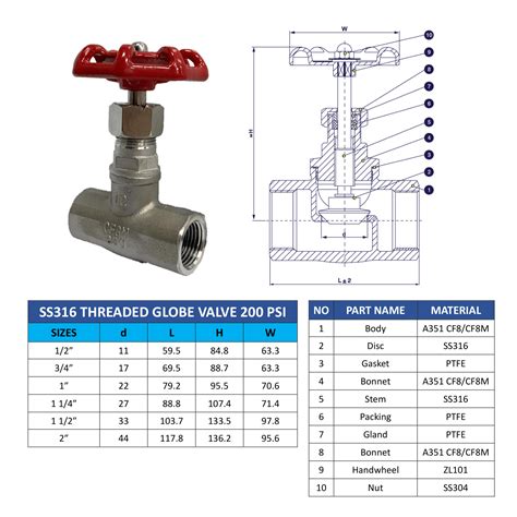 Af Hydro Stainless Steel Globe Valve 1 1 2 Npt Female Thread 200 Psi