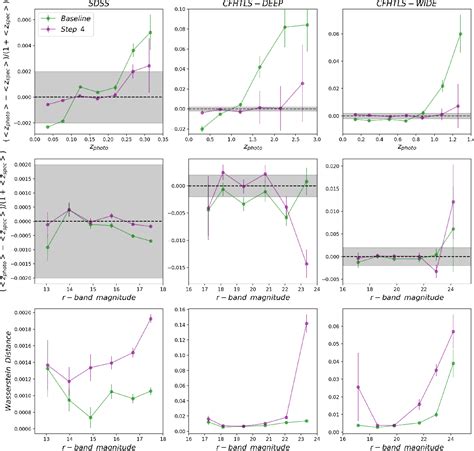 Photometric Redshift Estimation With Convolutional Neural Networks And Galaxy Images A Case