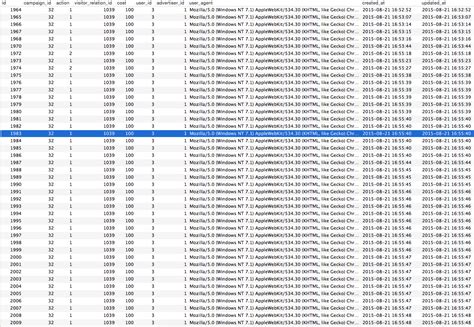 Mysql Fast Execution Analitycs Database With Thousand Rows To