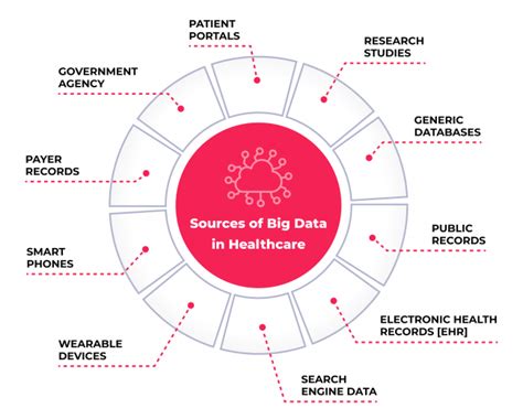 Big Data In Healthcare The Benefits Of Breaking The Mold
