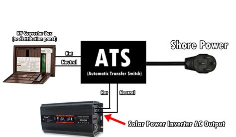 Rv Automatic Transfer Switch Wiring Diagram Wiring Diagram Database Images