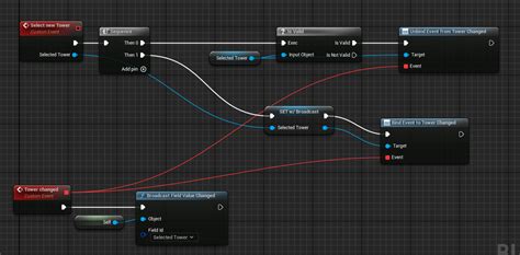 Model View ViewModel For Game Devs