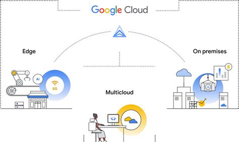 The Rise And Future Of Kubernetes And Open Source At Google Google Cloud Blog