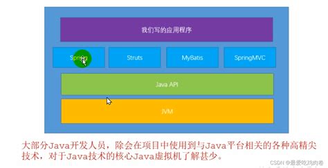 尚硅谷jvm学习笔记：1jvm与java体系结构山硅谷jvm Csdn博客