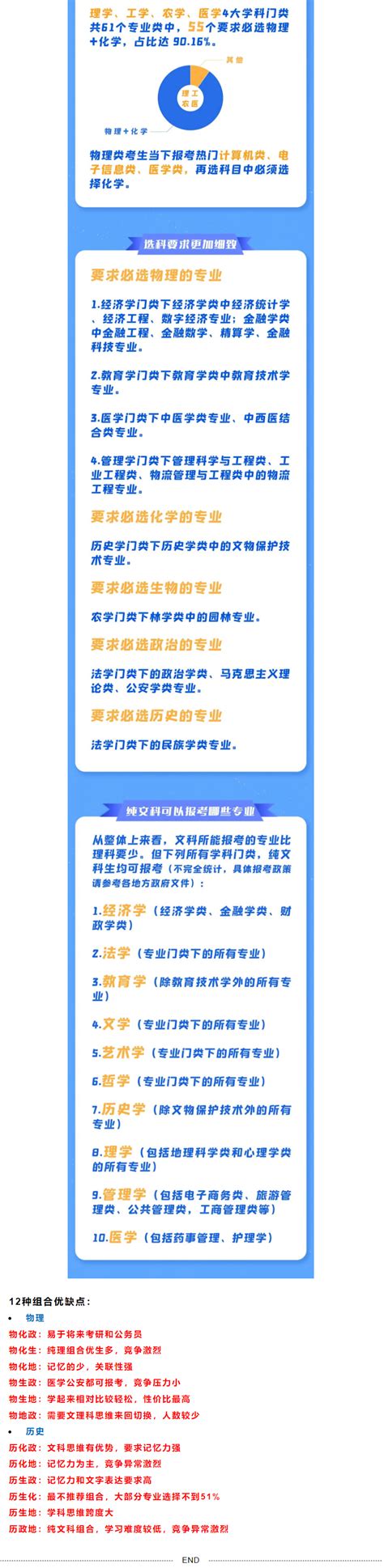 “312”模式！2024正式实施新高考改革的7省份改革实施方案 知乎