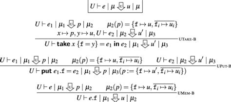 The Update Semantics Evaluation Rules Concerning Pointers Download