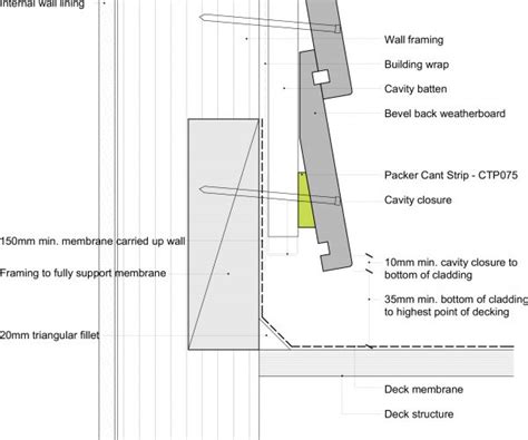 Wood Wall Cladding Details Dwg Home Design Ideas