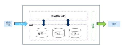 easydss视频平台点播页选中视频通道进行导出表单操作无反应排查 easydss 博客园