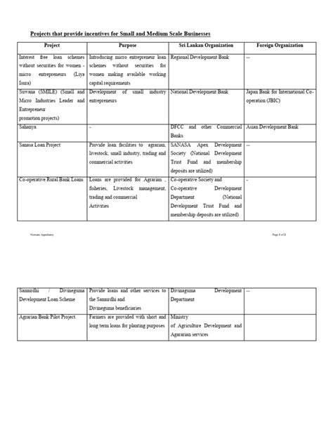Competency Level 62 1 Pdf Banks Cooperative