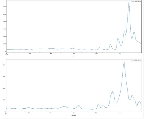 Python How Do You Add Two Df To A Plot Map Stack Overflow