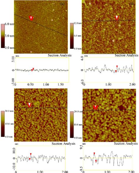 Tem Image Of Au Ag Core Shell Nanoparticles Colloids Download Scientific Diagram