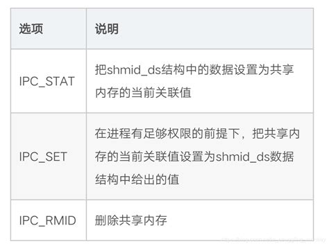 进程间通信——共享内存跨进程共享内存 Csdn博客 进程间通信——共享内存跨进程共享内存 Csdn博客