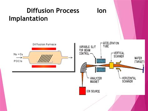 Ic Fabrication Process Pdf