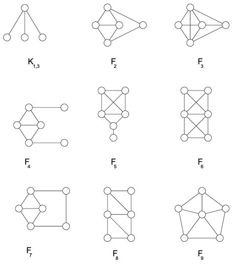 forbidden subgraphs of line graph download scientific diagram
