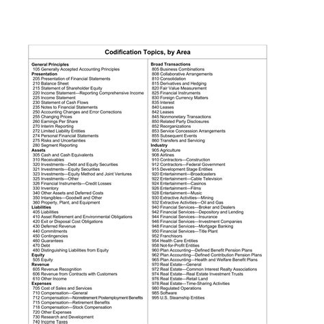 Fasb Codification Topics And Sectionspdf Docdroid