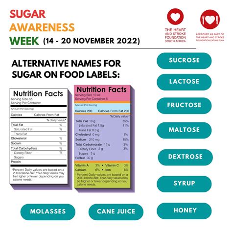 Sucrose Foods Unmasking Hidden Sugar The Sweet Truth Behind Everyday