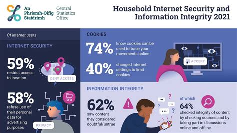 Majority Of Irish Internet Users Have Seen Content They Believe To Be