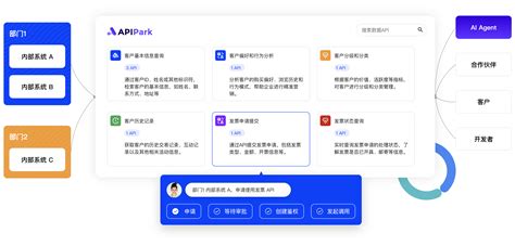 apipark 全球首个开源企业级 api 开放平台 the 1 api open platform