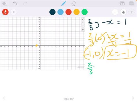 SOLVED Determine The X And Y Intercepts On The Graph Of The Equation Graph The Equation