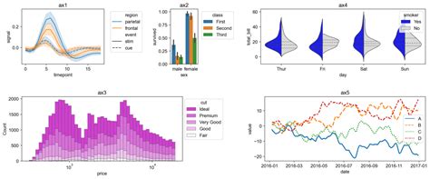 Patchworklib，一款強大的 Python 庫 如果想把多個圖合併放在一個圖裡，r語言 和 Python 都有對應的解決方案， By 數據分析那些事 Medium