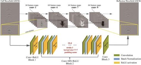The Simplified End To End Cnn Architecture Download Scientific Diagram