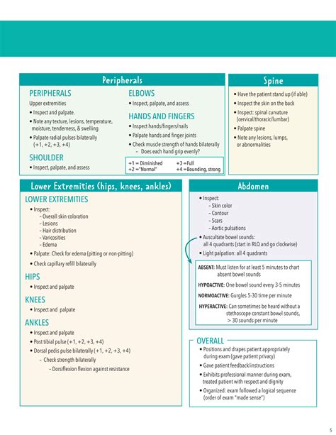 SOLUTION: The Nursing School Bundle- Head to Toe Assessment, Dosage calculation, Lab value cheat ...