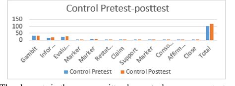 Figure 1 From Genre Based Instruction And Iranian Efl Learners Argumentative Essay Writing