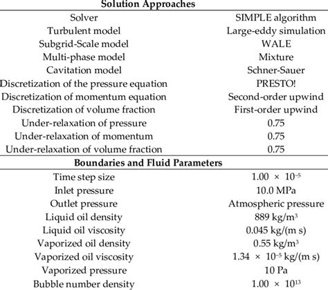 Solver And Settings For The Simulation Download Scientific Diagram