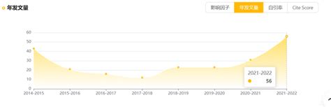 Acm Transactions On Software Engineering And Methodology好投吗