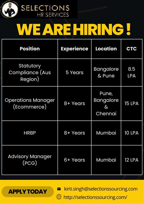 Anil Prajapati Posted On Linkedin