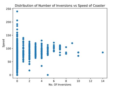 Data Visualisation With Matplotlib Pandas And Python Mrn00b0t