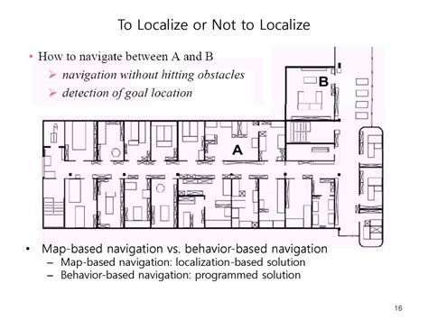 Localization 1 Ppt Download