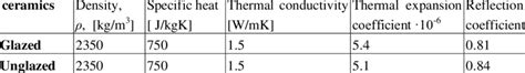 main thermal physical parameters for the numerical simulation