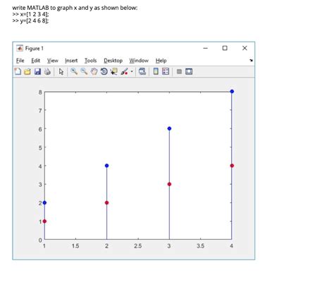 Solved Write MATLAB To Graph X And Y As Shown Below X Chegg
